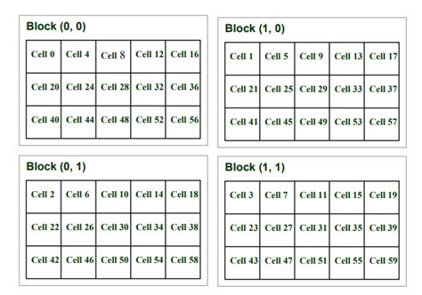 Solved Block 0 0 Block 1 0 Block 0 1 Block 1 1