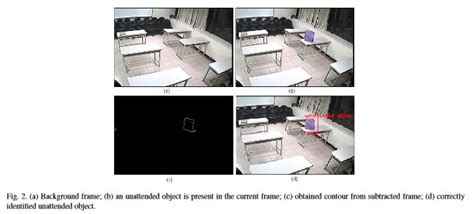 Contour Detection Using Opencv Pythonc