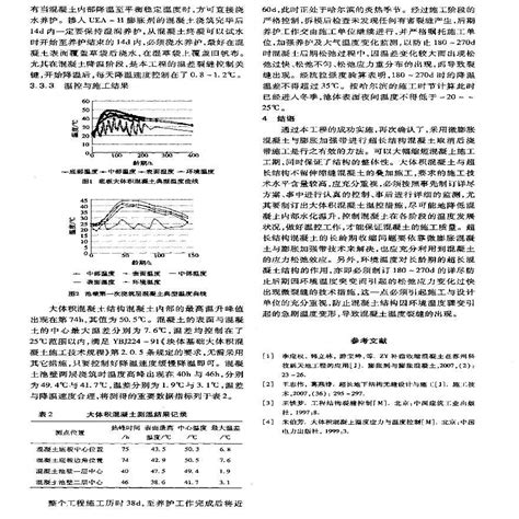 超长大体积混凝土水池无缝施工 工程构筑物及设备 土木在线