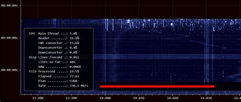 Analyser Software Defined Radio SDR Radio Com