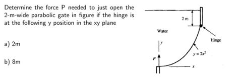 solved determine the force p needed to just open the
