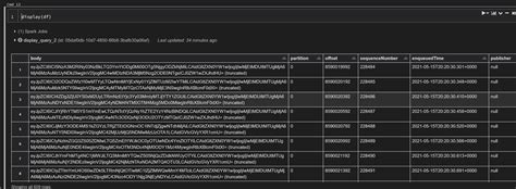 Ingest Azure Event Hub Telemetry Data With Apache Pyspark Structured