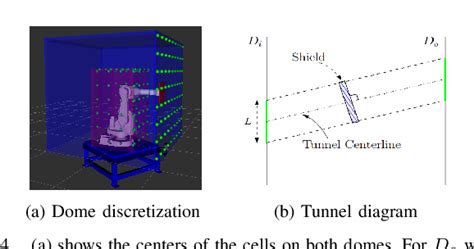 Preprocessing Based Kinodynamic Motion Planning Framework For