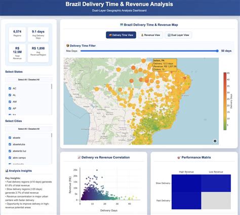 Dataengineering Teamwork Elt Eda Datadriven Gratitude Dashboardinsight Feng Feng