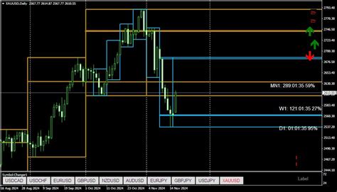 Candel Side Indicator For Live Trading Mt4 Aierior