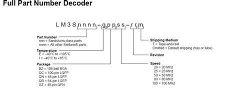 Ti 公司基于arm Cortex M3的微处理器 Stellaris 系列