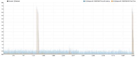Elasticsearch Query Performance Optimisation