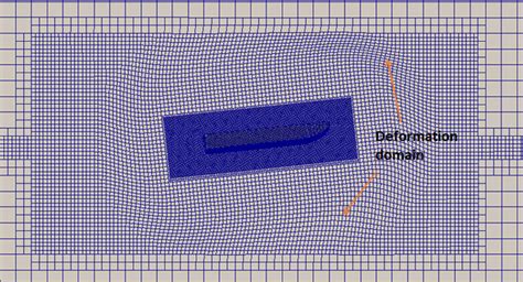 Mesh Deformation Method Download Scientific Diagram