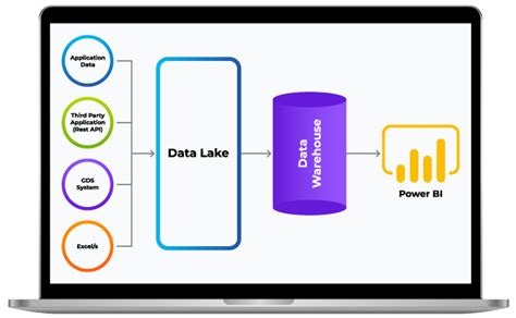 Travel Data Analytics Solution For A Travel Agency Spec India