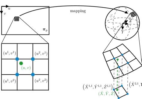 9 interpolation between lookup values in a p2s map neighboring pixels download scientific