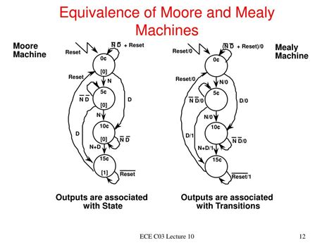 Ppt Lecture 10 Finite State Machine Design Powerpoint Presentation Free Download Id 825741