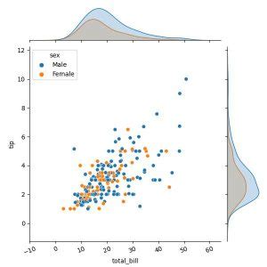 How To Rotate Axis Text In Python Matplotlib Seaborn Examples