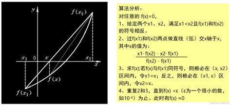 函数的调用 b 运行下列程序在一个函数调用过程中又调用另一个函数的嵌套调用。 csdn博客