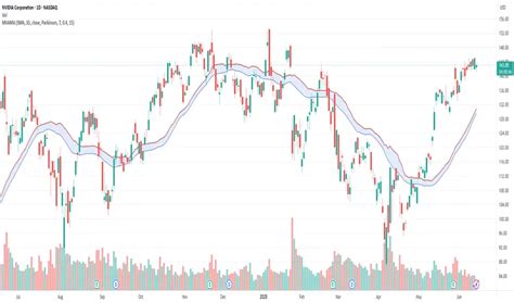 Multi Volatility Adjusted Moving Average — Indicator By Cirsory — Tradingview