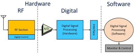 Are FPGA Engineers In Demand Exploring Common Applications Of FPGAs FPGATEK