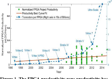 Figure 1 From Optimizing Simulation Speed Of Fpga Model Based Synthesis