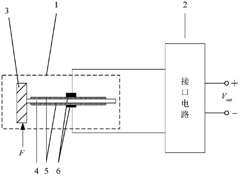 A Coupling Modeling Method For Vibrating Piezoelectric Energy Harvesting System Eureka Patsnap