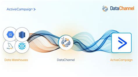 Sandeep Singh On Linkedin Data Dataanalytics Automation Crm Customers