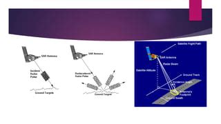 Synthetic Aperture Radar PPTX