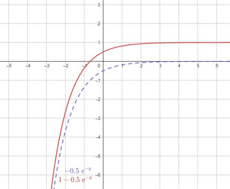Make A Rough Sketch Of The Graph Of The Function Do Not Use Quizlet