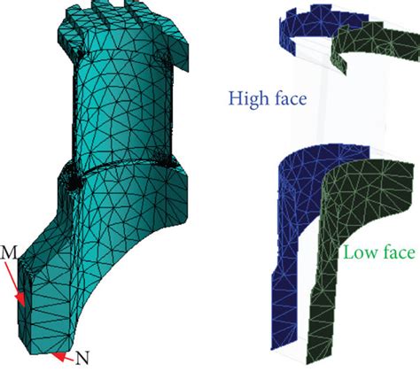 Grids Of The Turbine Blade Model And Cyclic Symmetric Mesh For Analysis