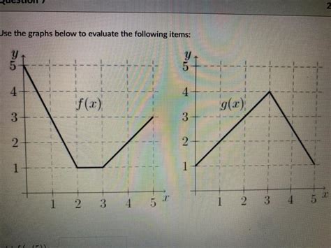 Solved Jse The Graphs Below To Evaluate The Following Chegg Com
