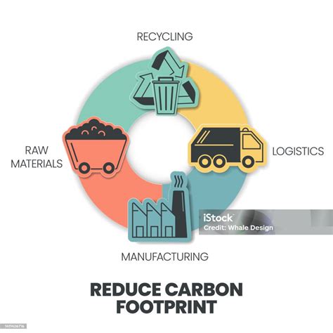 탄소 발자국 감소 인포그래픽에는 원자재 재활용 제조 및 물류와 같은 분석해야 할 4 단계가 있습니다 생태 및 환경 개념 인포 그래픽 프리젠 테이션 다이어그램 벡터 인포