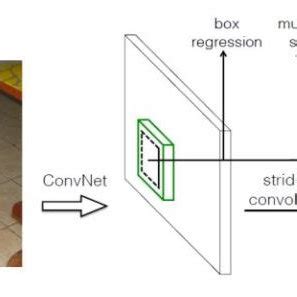 Ssd Algorithm Structure Download Scientific Diagram