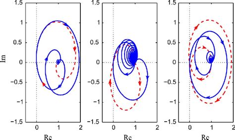 Figure 1 From On A Rational Transfer Function Based Approach To Cal H Infty Filtering