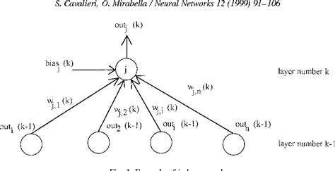 Figure 1 From A Novel Learning Algorithm Which Improves The Partial Fault Tolerance Of