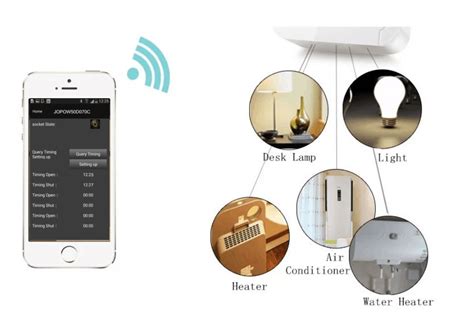 Bluetooth Smart Socket