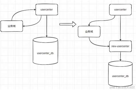 Spring 动态代理实现新老路径的一键切换 Csdn博客 Spring 动态代理实现新老路径的一键切换 Csdn博客