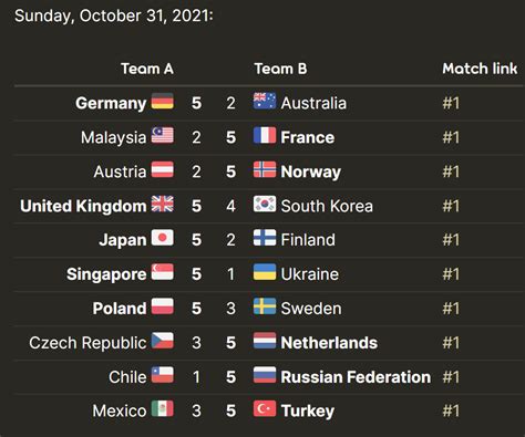 Figure Out A Replacement For 1 Links In Tables · Issue 8109 · Ppyosu Wiki · Github