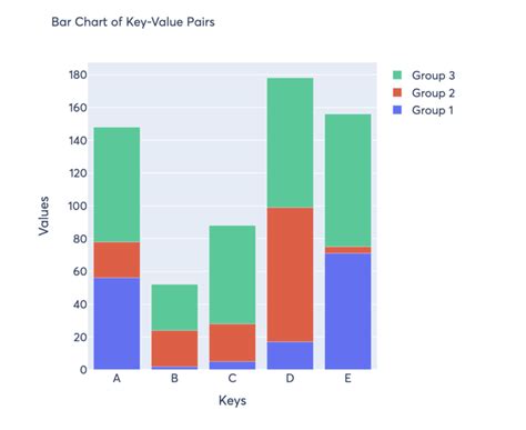 creating various plot types and subplots with plotly data science