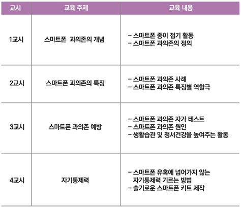 슬기로운 스마트폰 생활 교육 청소년 교육 프로그램 건강한 삶 청봄