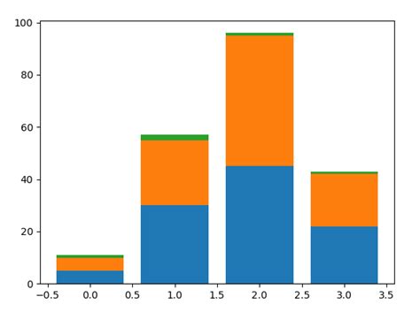 Matplotlib：数据可视化的艺术与科学 Csdn博客