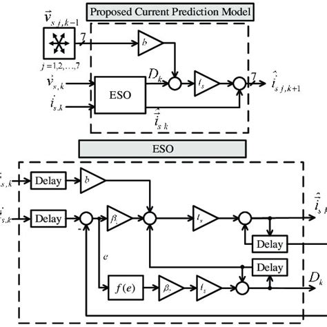 Proposed Current Prediction Model Download Scientific Diagram