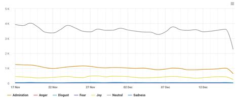 How To Do Product Sentiment Analysis Example And Guide Brand24