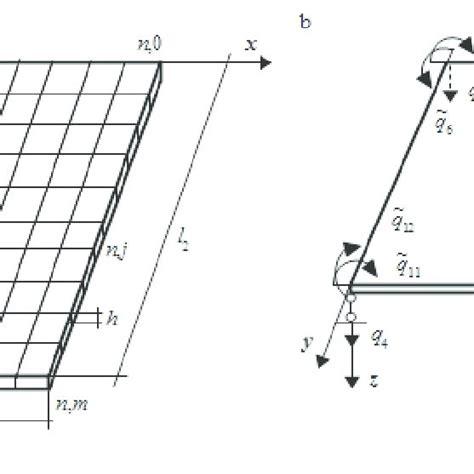 A Bended Plate With Rectangular Finite Element Mesh B Primary Download Scientific Diagram