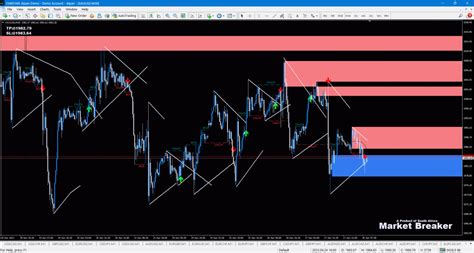 Market Breaker Ea And Indicator V20