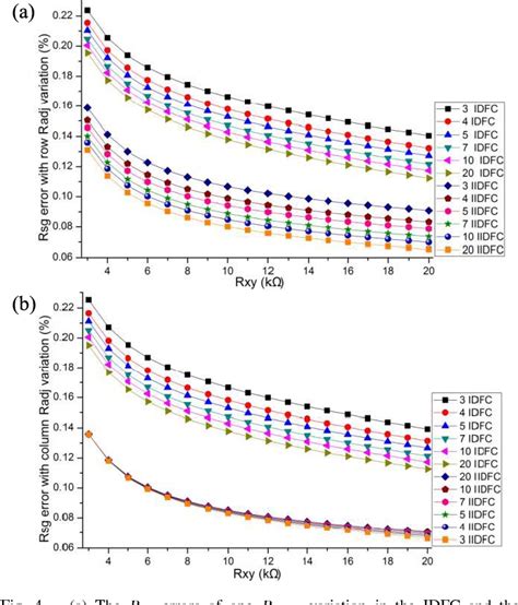 Figure 2 From Design And Crosstalk Error Analysis Of The Circuit For The 2 D Networked Resistive