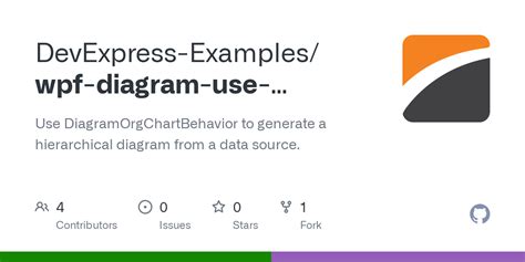 GitHub DevExpress Examples Wpf Diagram Use Diagramorgchartbehavior To