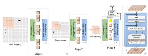 exploring deit a review and pytorch guide to data efficient image transformers by Övül arslan