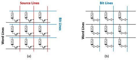 Insulator Metal Transition Based Selector In Crossbar Memory Arrays