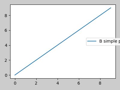 Guia De Layout Compacto Matplotlib Visualiza O Python
