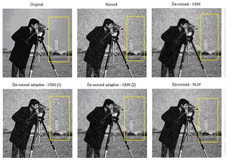 Original Noised Gaussian Noise And Reconstructed Images Download Scientific Diagram