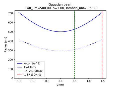 Amsikking Radial Intensity