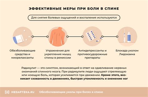 Обезболивающие уколы от боли в спине, пояснице, при радикулите