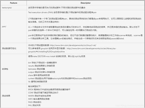 Ltplinux Test Project使用指南交叉编译ltp Csdn博客