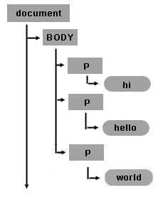 Traversing An HTML Table With JavaScript And DOM Interfaces